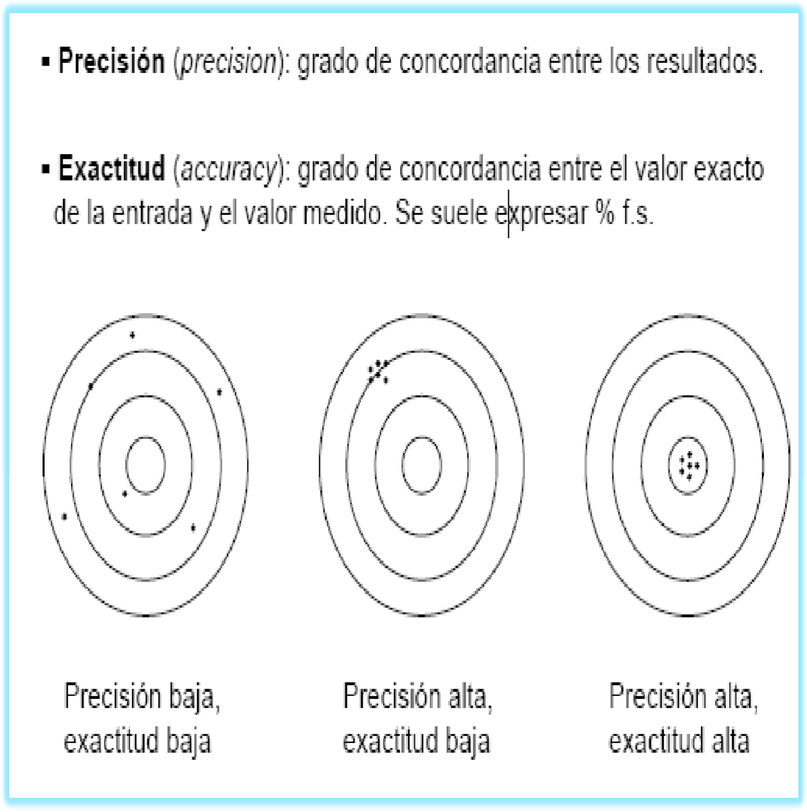 Instrumentación Electrónica I