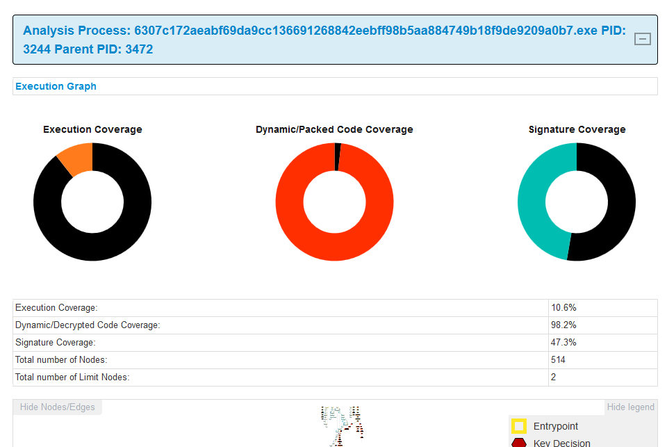 Deep Malware Analysis - The Power of Execution Graphs 2/3