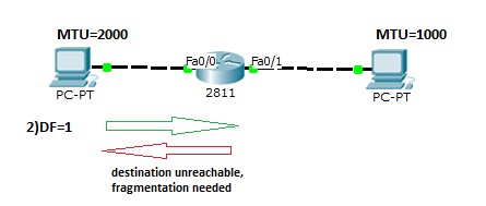 Network Security Blog: MTU/Path MTU/Black Hole-All you need to know