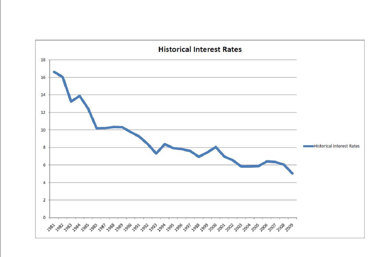 Florida Mortgage: Florida Mortgage Interest Rates