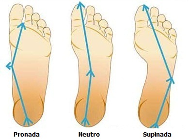 Você sabia que a forma como você pisa interfere em sua vida? Veja o ...