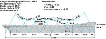 AH: Stability of damaged ships
