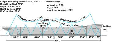 ၁၆.၃ Stability of damaged ships :: Marine Knowledge