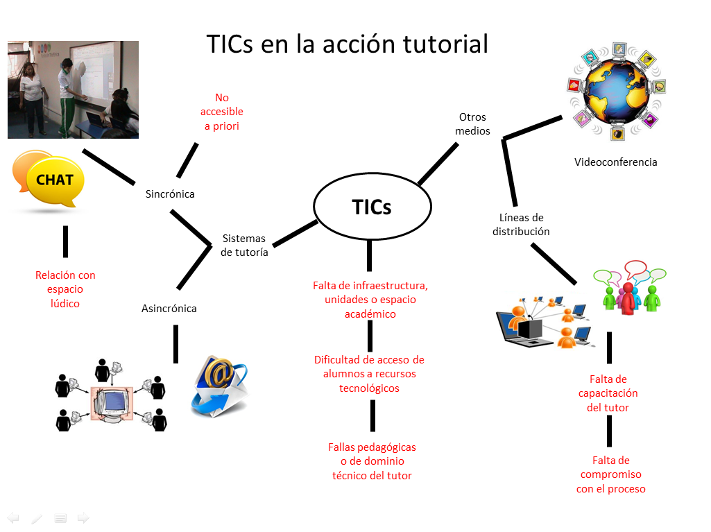 Acción tutorial: Las TICS en la acción tutorial