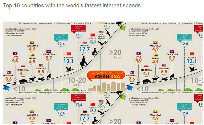 Top 10 countries with the world's fastest internet speeds