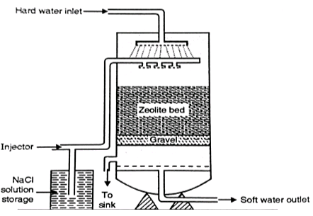 Hotel Engineering notes for Hotel Management Students: UNIT 5 - WATER ...