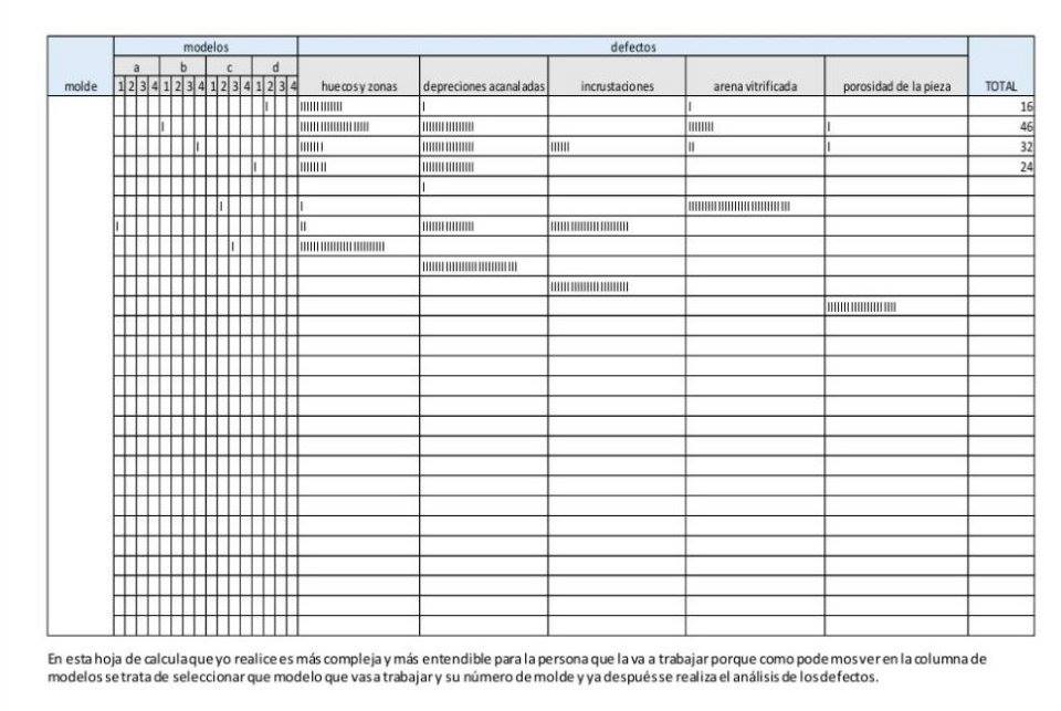 procesos : HOJA DE CONTROL