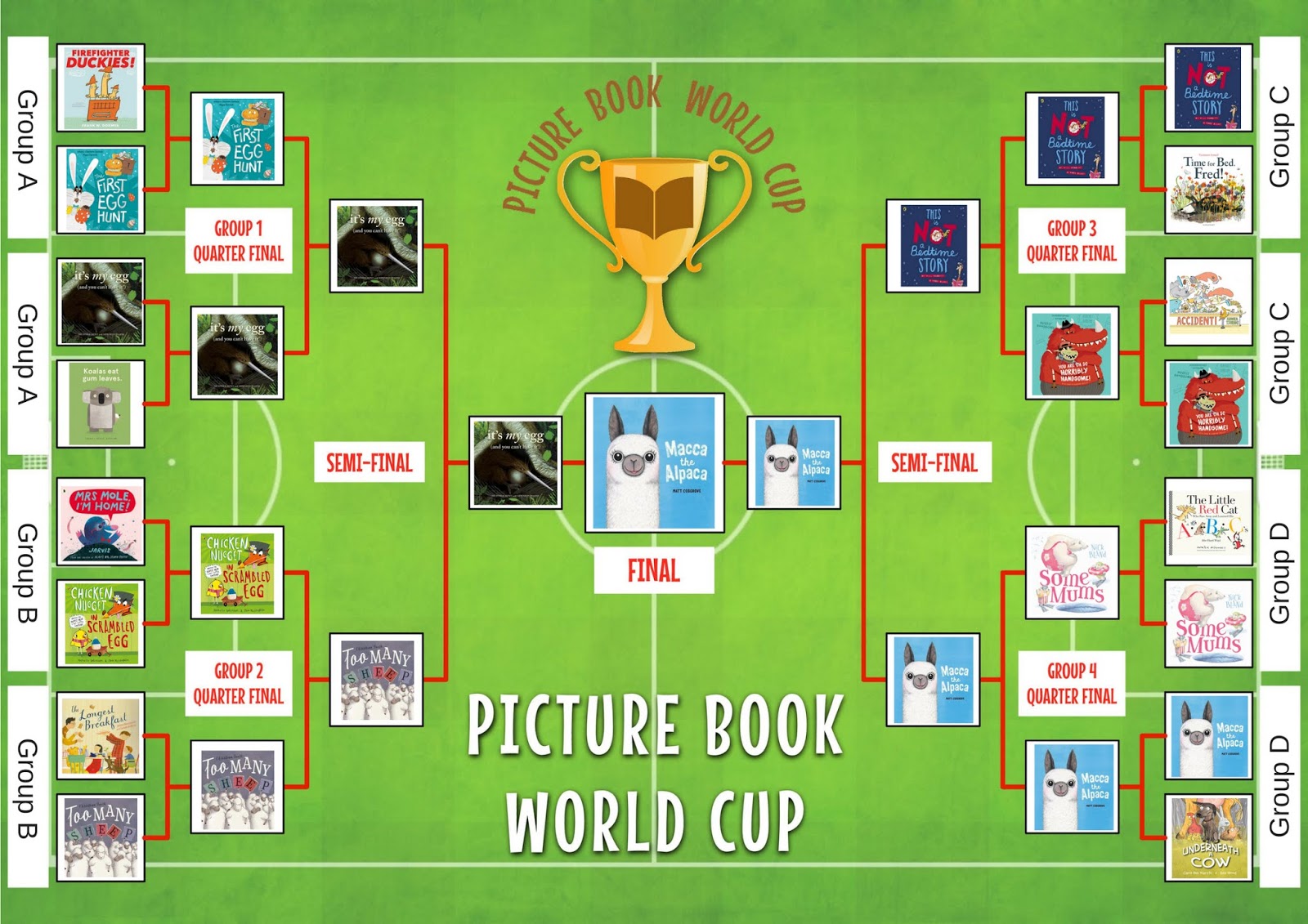 Good Keen Librarian: Picture Book World Cup