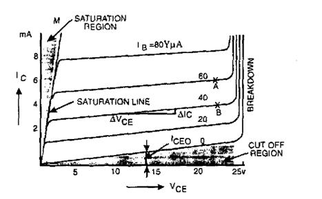 Talha's Physics Academy: COMMON EMITTER CONFIGURATION OF A TRANSISTOR