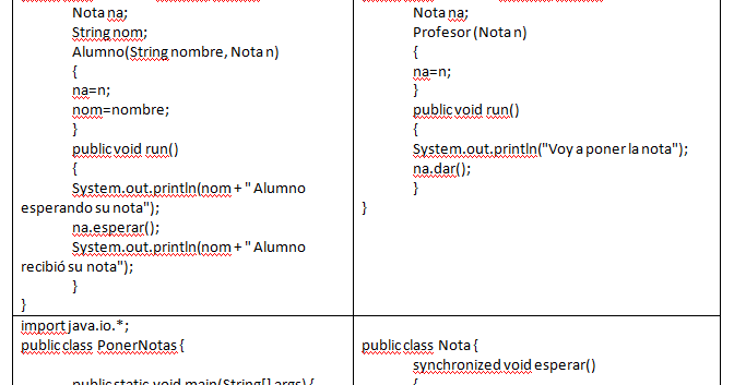 Sistemas Operativos: Hilos en Java IV.