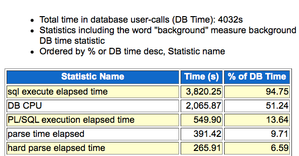 A Wider View Blog Has Moved Here What Is Oracle Db Time Db Cpu Wall Time And Non Idle 6173