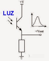 Arduino y solo Arduino - Todo lo que necesitas lo encontrarás aquí ...