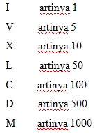 Sistem Numerasi Romawi (± 100 SM)