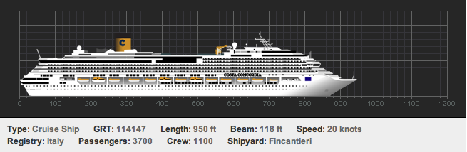 Cruise Crazies: Compare ships by size - Specs