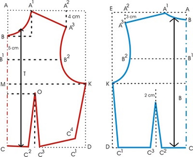 pendidikan tata busana: proposal skripsi tata busana
