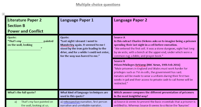 Teaching to learn. Learning to teach. : Multiple choice questions and ...