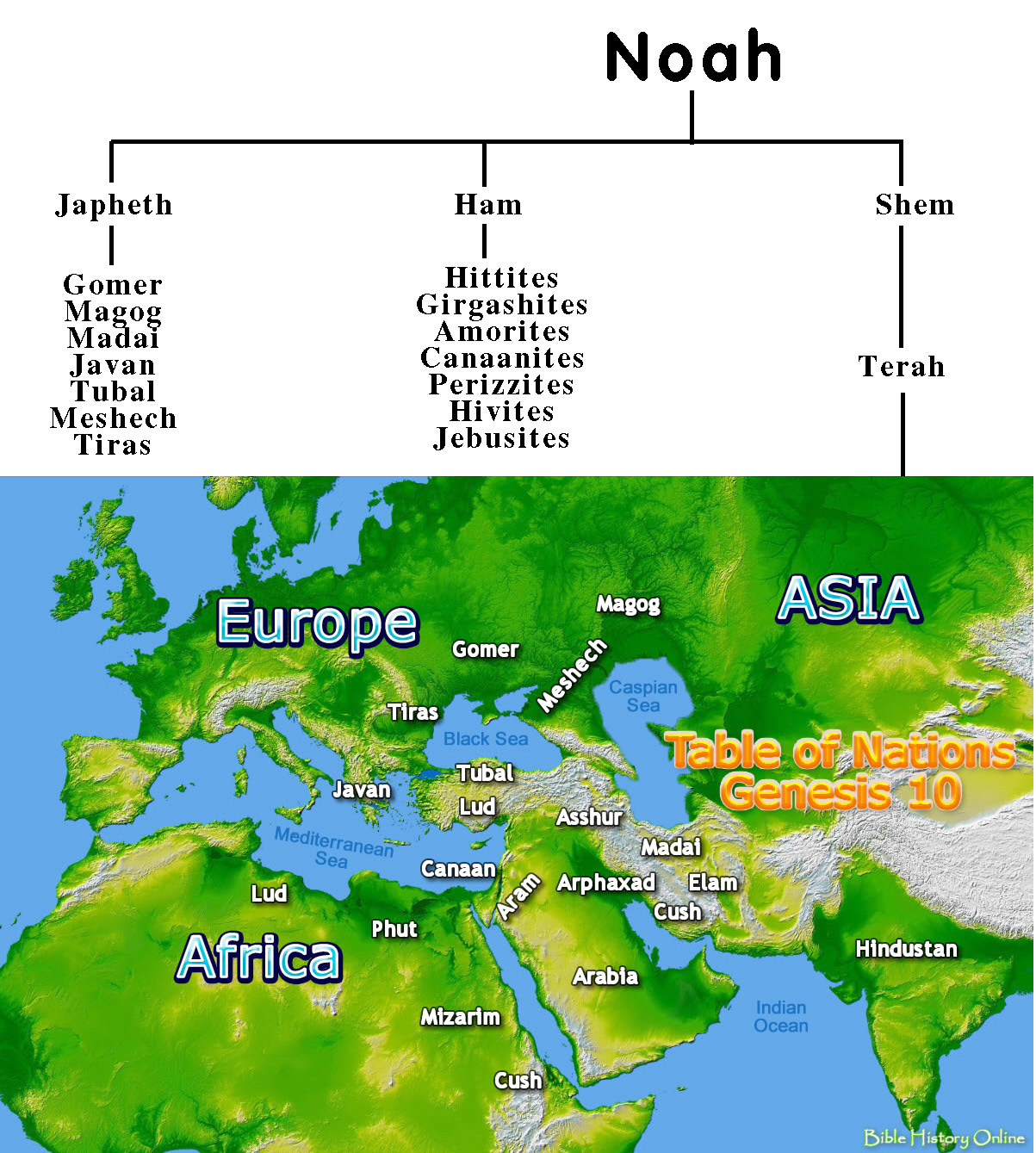 God's War Plan: The BEGINNING