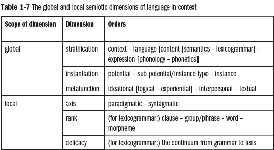 The Cardiff Grammar: Misrepresenting Fawcett's Flowchart As The ...
