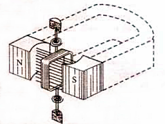 Electrical GENIUS: MOVING COIL INSTRUMENTS