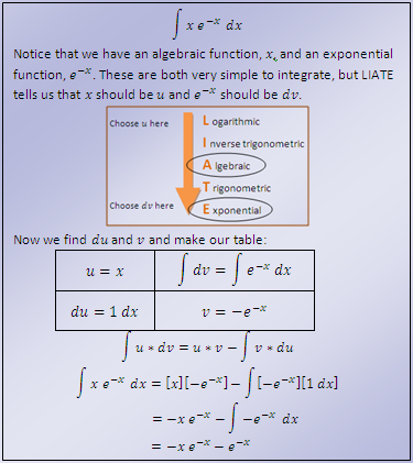 Ask a Math Geek: Basic Integration By Parts