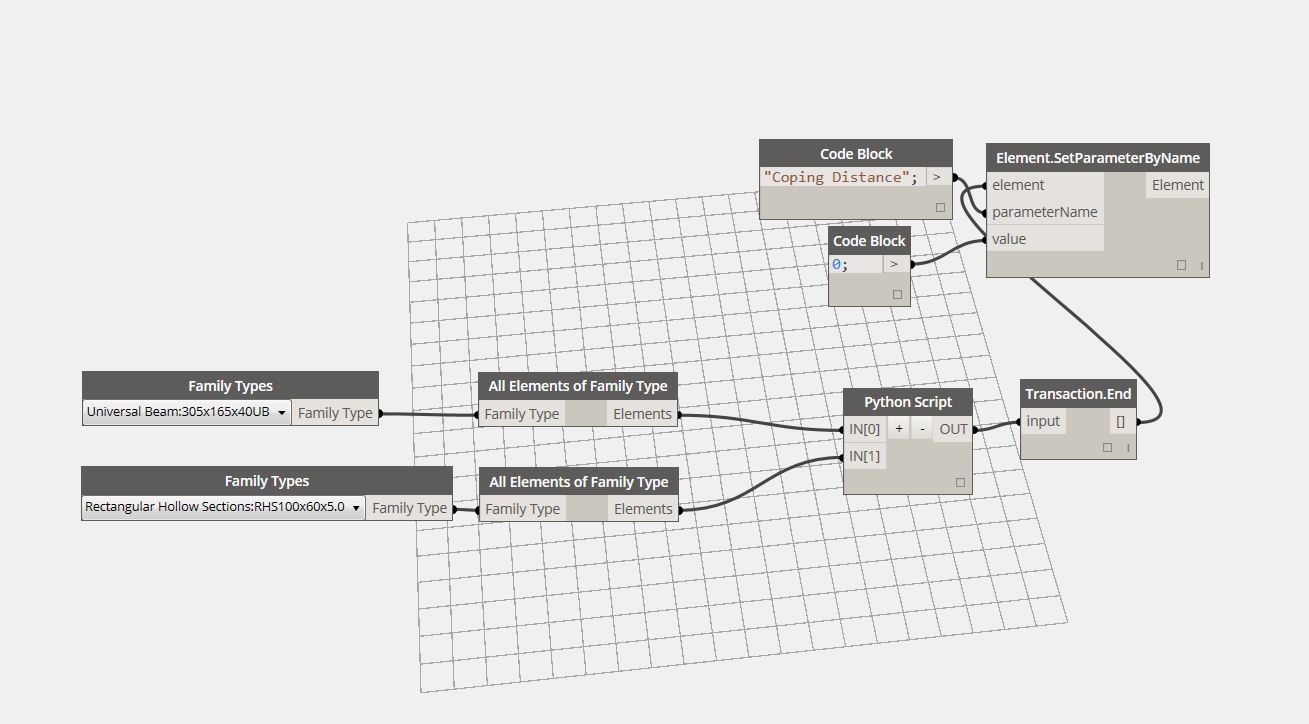 Revit Experiments: Automatic coping with dynamo