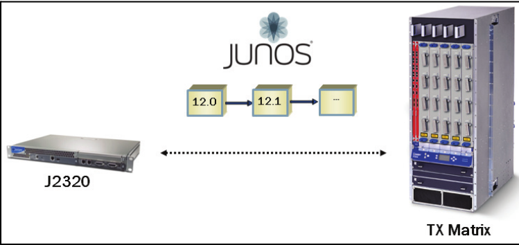 IT CERTIFICATION DUMPS: Download free Juniper Networks Certified ...