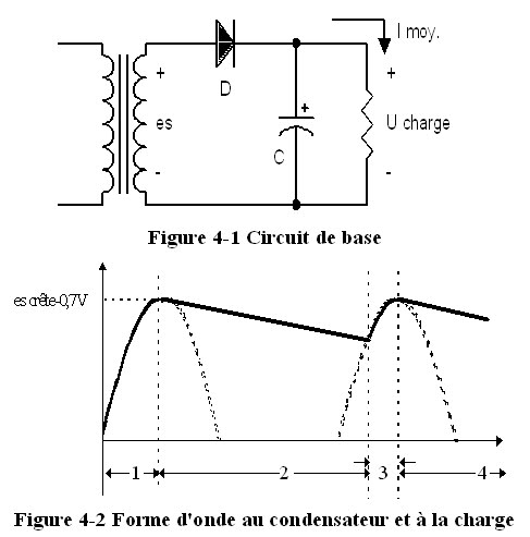 Les filtrage: filtrage capacitif, ronflement
