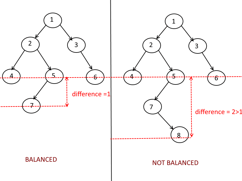 Pertemuan ke-4 - Introduction to Tree, Binary Tree And Expression Tree - 2101662612 - LIUS ...
