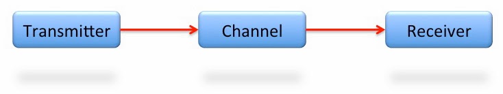 K n o w l e d g e: Information Theory Overview