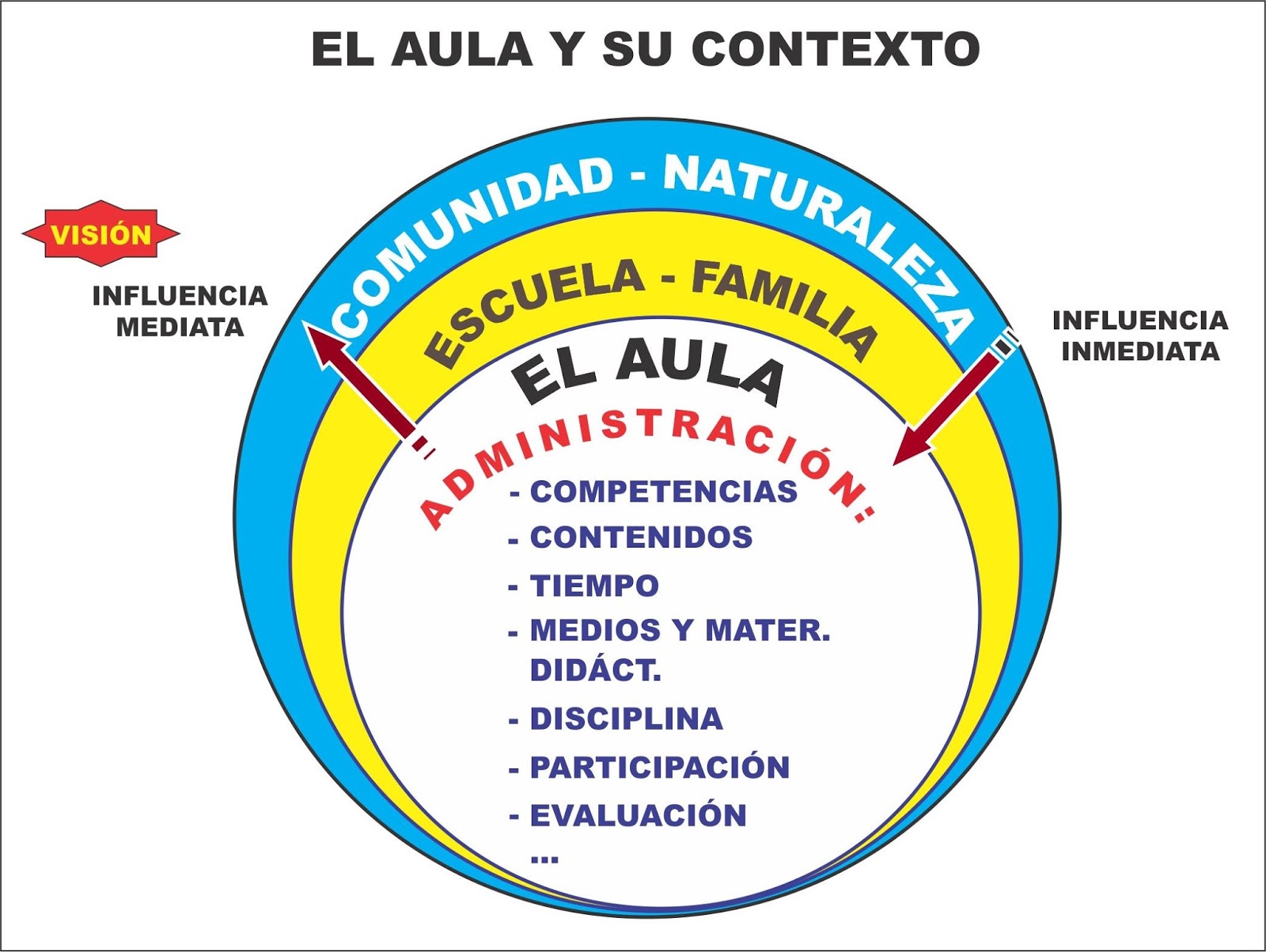 El arte de educar: EL AULA COMO ESCENARIO