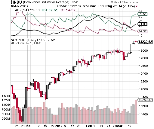 Understanding ADX (Average Directional Index) | Made to Trade