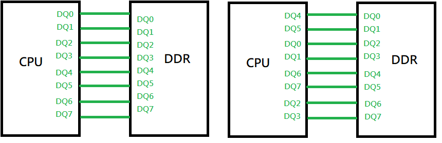 DDR Layout Guide