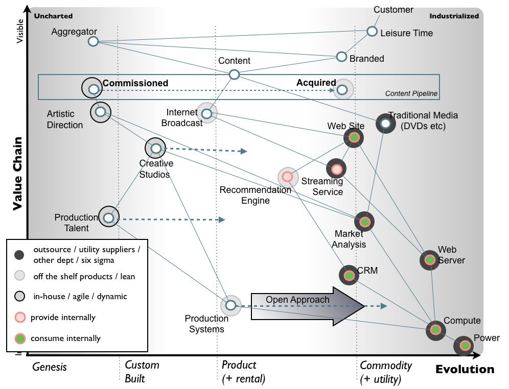 Bits or pieces?: An introduction to Wardley (Value Chain) Mapping