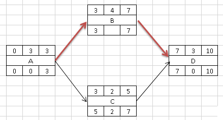 Drawing network diagram in Excel