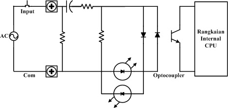 Gambar 2 rangkaian internal input PLC dengan input tegangan AC