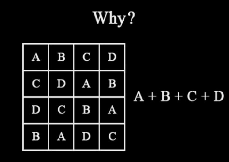 RIALTO: MAGIC SQUARE TEMPLATES