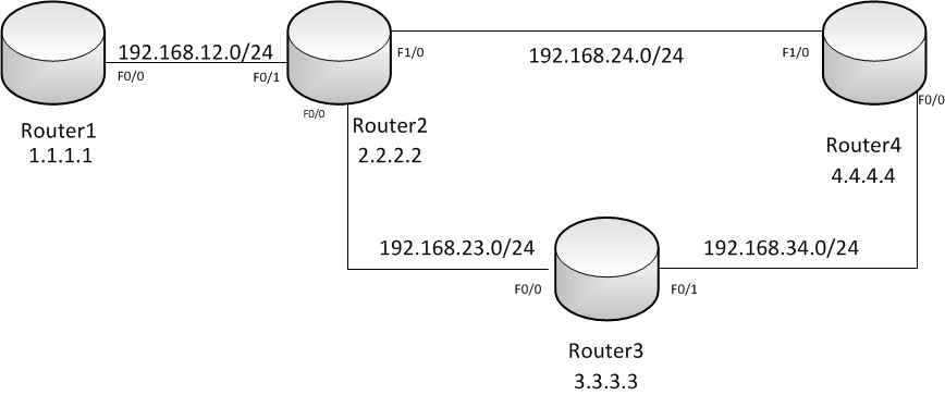 Cisco Pim Sparse Mode Configuration With Auto Rp Cisco Multicast Configurations
