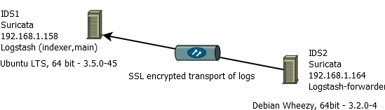 IT Security through Open Source : Suricata (and the grand slam of) Open ...