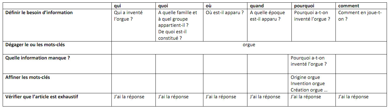 Podcasts et Pédago: Projet radio 6° : Questionner le sujet pour rédiger ...
