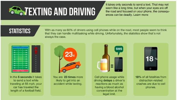 a year of minnesota nice: day 70 : ask a driver to stop texting while ...