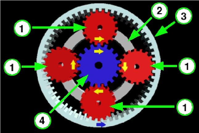 Planetary gear set (Power Train) ~ Heavy Duty Equipment Cat®