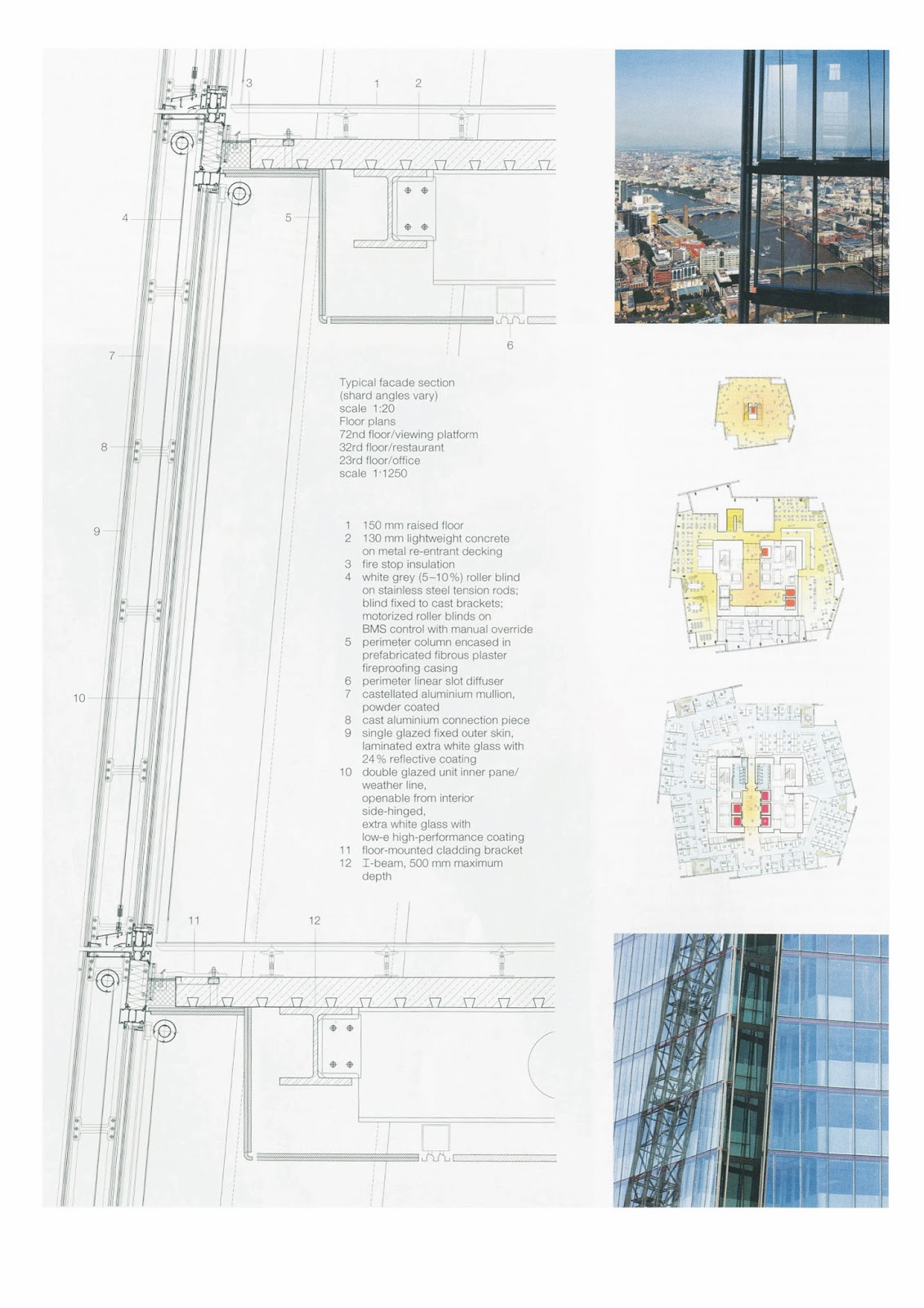 Kartika Karel: Detailing Models
