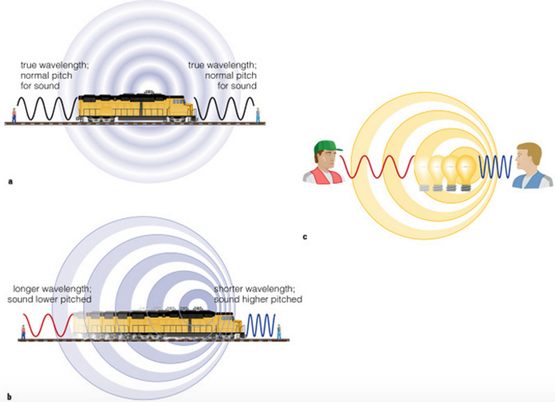 Pengertian Efek Doppler - Asep Respati