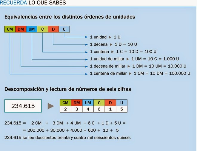 TERCEROS : APROXIMACIÓN A LOS MILLARES