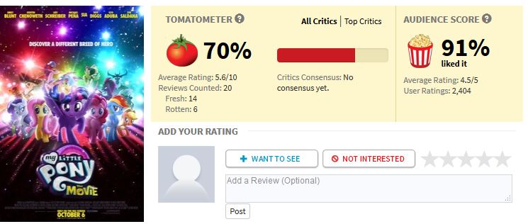 Equestria Daily - MLP Stuff!: My Little Pony Movie Rockin it on Rotten ...