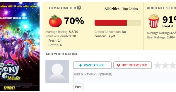 Equestria Daily - MLP Stuff!: My Little Pony Movie Rockin it on Rotten ...