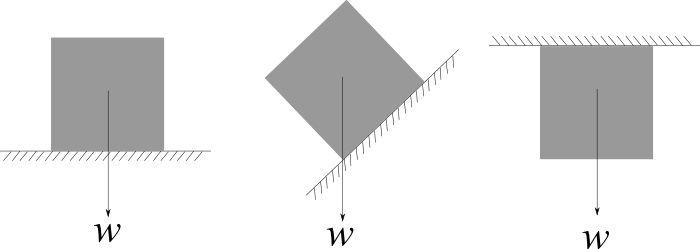 Penjelasan Gaya Berat dalam Konsep Fisika - Dokter Fisika