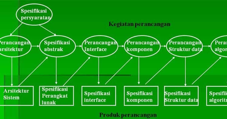 Kiki's Blog: Software Perancangan dan Implementasi Perangkat Lunak