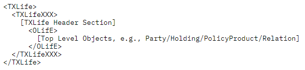 Nostra Technology: Anatomy of the ACORD TXLife XML standard