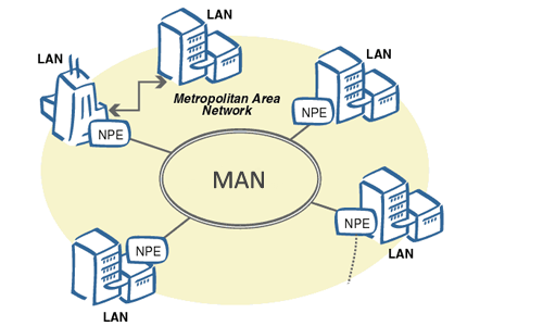 Computer Teching: ข้อดีของ ระบบเครือข่ายMAN